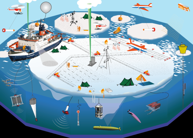 MOSAiC – Arctic Office